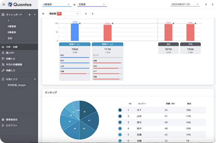 Quanteeとは - Quantee