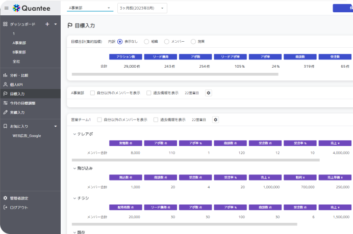 Quanteeとは - Quantee